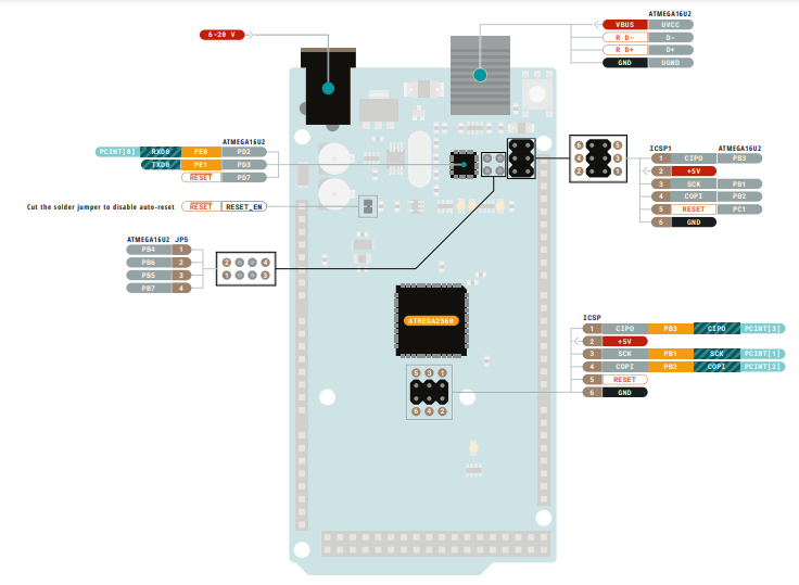 ทำความรู้จักกับบอร์ด Arduino Mega 2560 - The Invention - จุดไฟความคิด ...