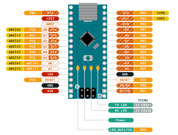 Arduino Nano V.3 บอร์ดไมโครคอนโทรลเลอร์ที่จิ๋วแต่แจ๋ว - The Invention ...