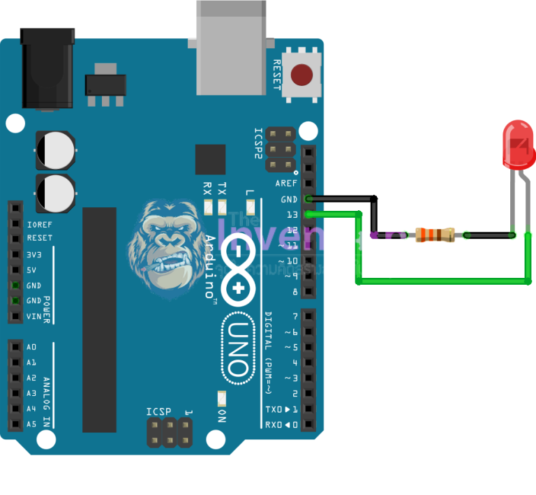 ทำความรู้จัก : บอร์ด ไมโครคอนโทรลเลอร์ ARDUINO UNO R3 คืออะไร ใช้งาน ...