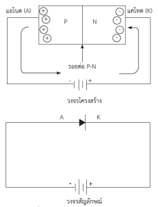 ไดโอด (Diode) คืออะไร มันนำไปใช้ทำอะไรกันนะ? - The Invention - จุดไฟ ...