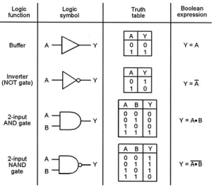 IC คืออะไร ใช้งานอย่างไร - The Invention - จุดไฟความคิดสร้างสรรค์ในตัวคุณ