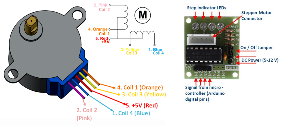รีวิวการใช้งาน Stepper Motor 28byj 48 With Arduino Uno The Invention จุดไฟความคิดสร้างสรรค์