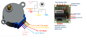 รีวิวการใช้งาน Stepper Motor 28BYJ-48 with Arduino UNO - The Invention ...