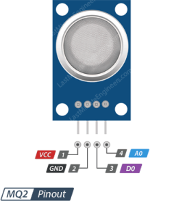 สอนใช้งาน Arduino เซ็นเซอร์ตรวจจับควัน MQ-2 Smoke Sensor - The ...